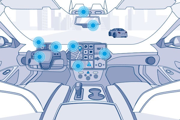 Poster: Vehicle Features Supported by Automotive Connectivity - White Paper