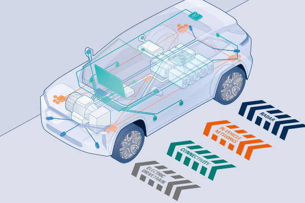 Poster: Automotive Test Solutions for the Entire Vehicle - White Paper