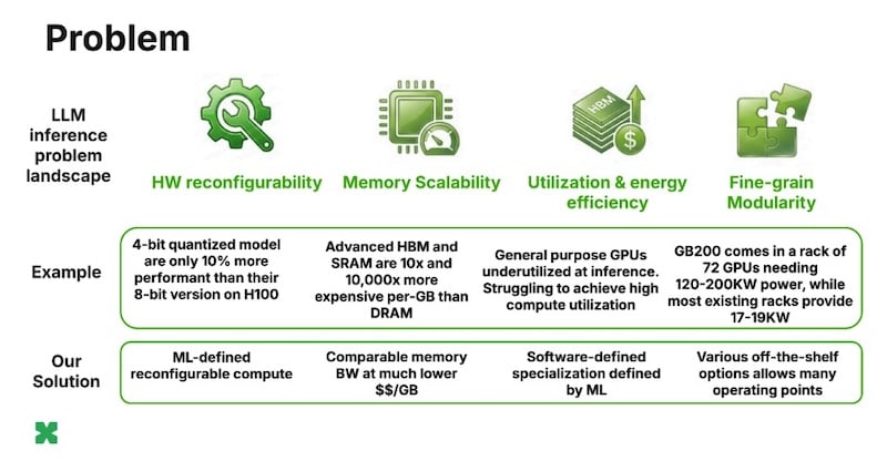 ElastixAI Emerges From Stealth With FPGA Approach to Gen AI ...