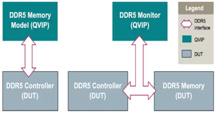 TSMC Certifies a Host of Top EDA Tools for New Process Nodes - News
