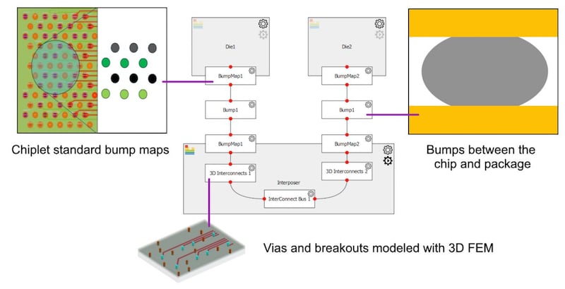 Keysight Launches 3D Interconnect Designer for Chiplets and 3DICs - News