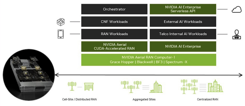 AI-RAN: The Technology Pushing Mobile Networks Toward AI-Native 6G - News