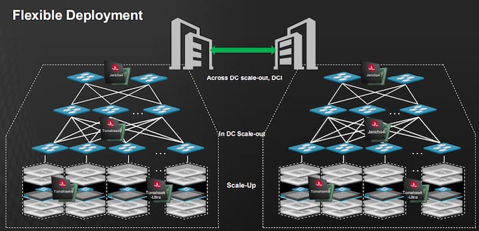 Broadcom Reveals Ethernet Fabric Router IC for Distributed AI Computing ...