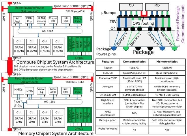 ISSCC 2025: Intel Propels Chiplet Interconnect Speed and Flexibility - News