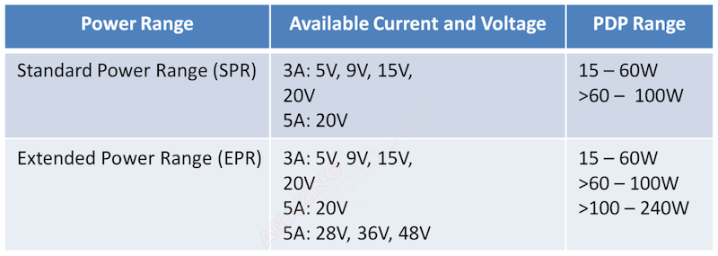 How to Tackle Electrical Over-Stress (EOS) Challenges in the USB-PD Era ...