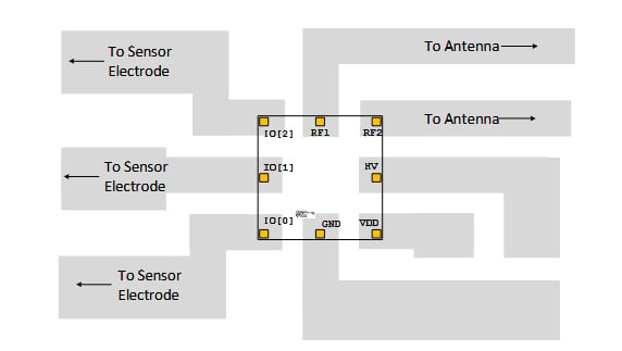 Lab on a Tag: NFC Chips Power Medical Sensors—No Batteries Required - News