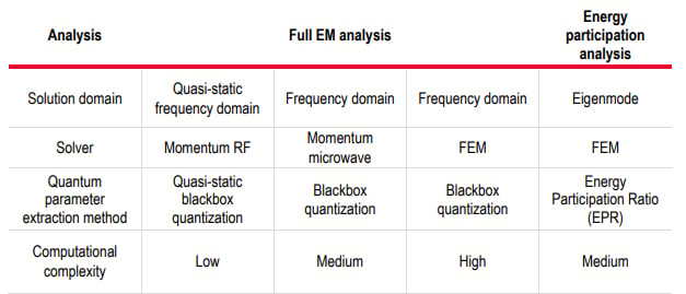 Keysight Introduces First Integrated Toolset for Quantum System Design ...