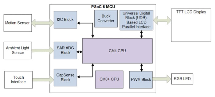 5 Industry Partnerships Driving AI and Computing Innovations - News