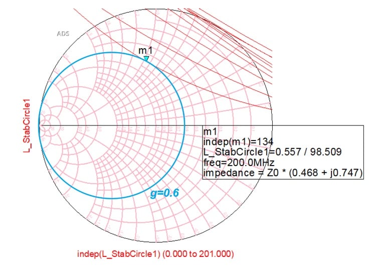 RF Amplifier Stability Factors and Stabilization Techniques - Technical Articles