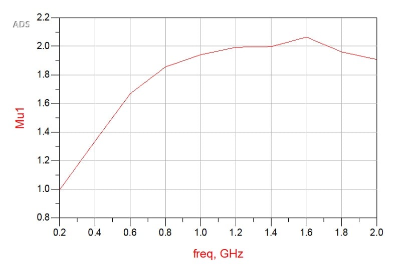 RF Amplifier Stability Factors and Stabilization Techniques - Technical Articles