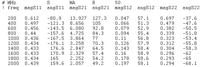 RF Amplifier Stability Factors and Stabilization Techniques - Technical Articles