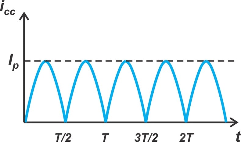 Basic Principles of the Push-Pull Class B Power Amplifier - Technical ...