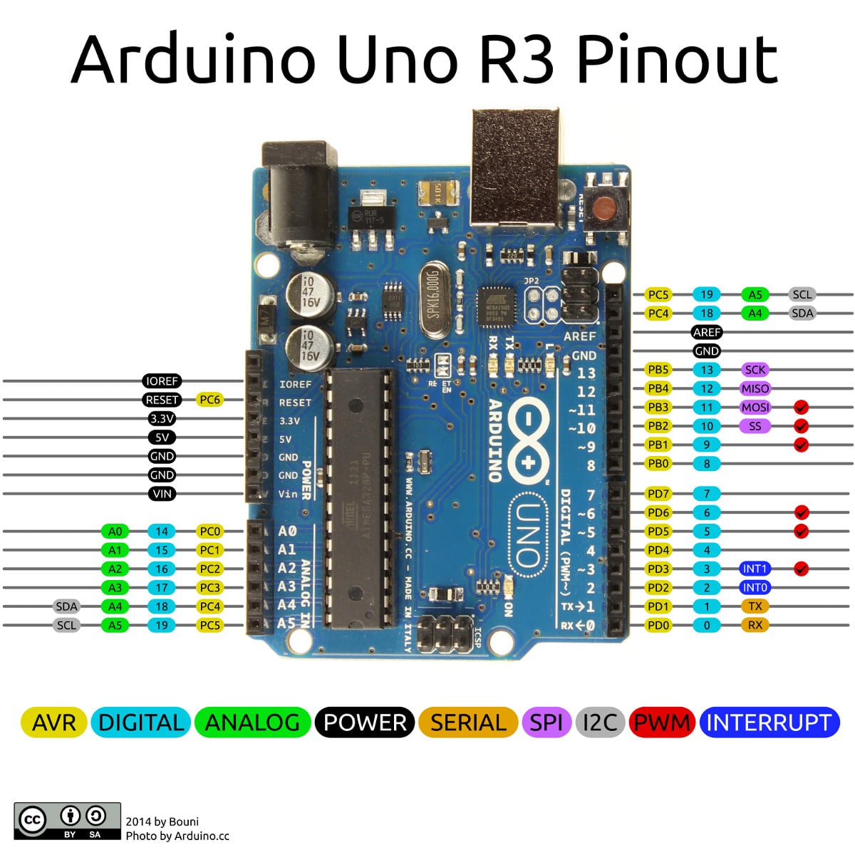 Arduino Uno R3 Schematic Explained Wiring Flow Schema