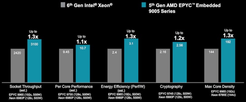AMD Shakes Up Chip Architecture In New Server-Grade Embedded Processors ...