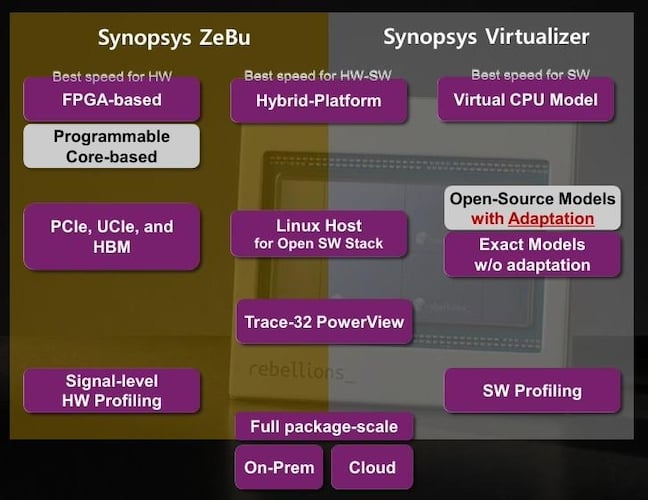Using Synopsys Tools, Complex AI SoC Achieves Verification in 5 Weeks ...