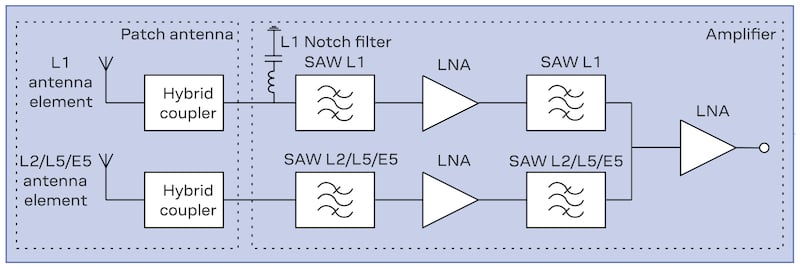 U-blox Rolls Out Compact Triple-Band Antenna for High-Precision GNSS - News