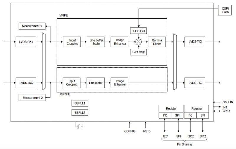 Renesas Keeps Automotive Displays Sharp With New LCD Video Processor - News