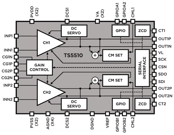 Triad Semiconductor Reimagines Audio Signal Capture With ‘Universal AFE ...