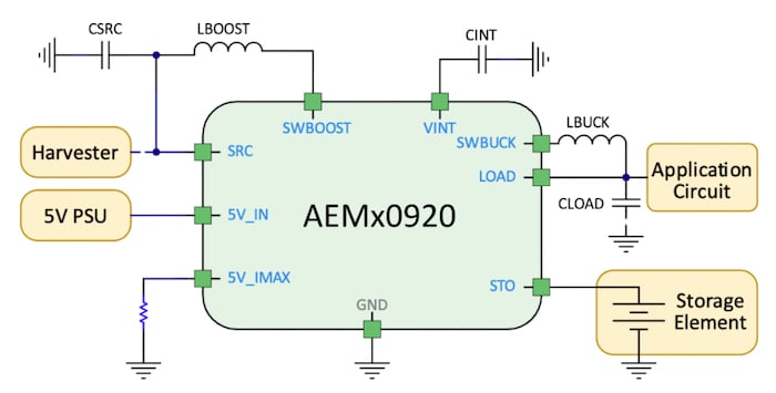Three Energy-Harvesting Solutions Show Off IoT Power Possibilities - News
