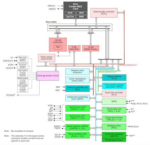 Renesas Rolls Out MCUs for Low-Power Designs in Tough Conditions - News