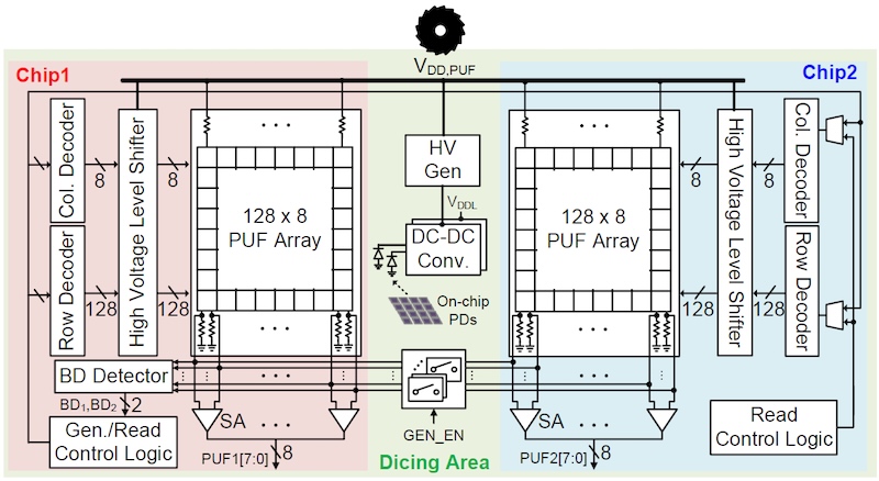 MIT Pioneers Two-Chip Authentication to Secure Cryptographic Schemes - News