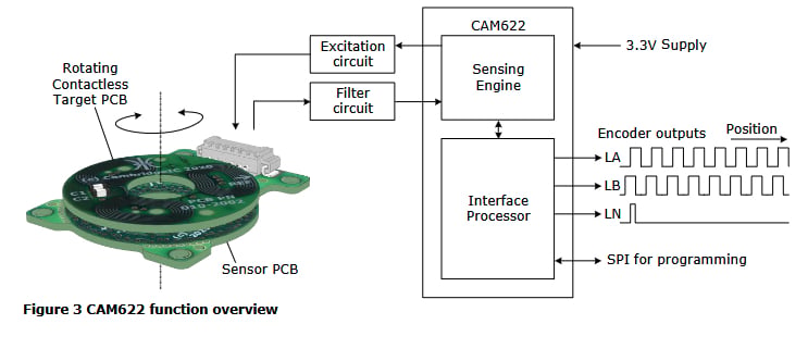 New Position Sensing ICs Simplify Design and Enhance Precision - News