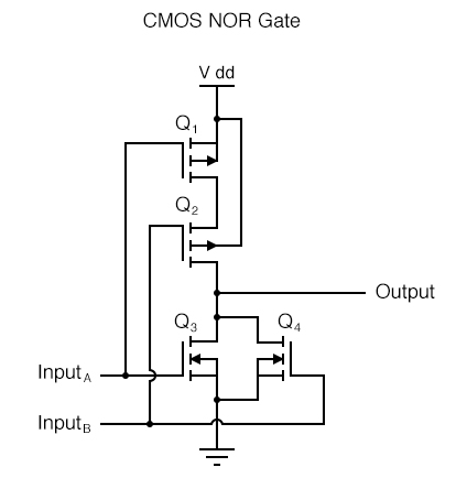 And Gate Schematic Cmos