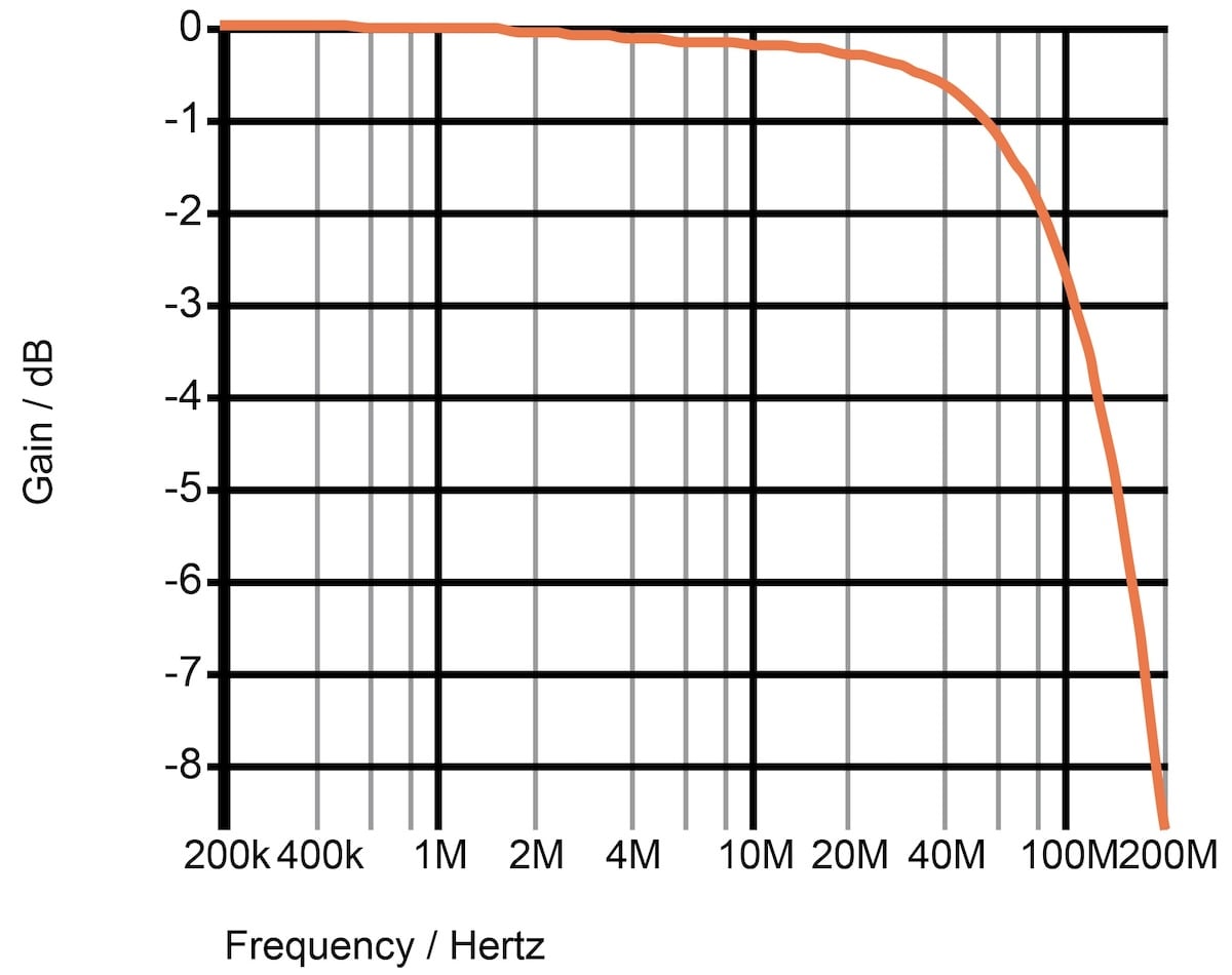 AC Analysis in SPICE | Simulation | Electronics Textbook