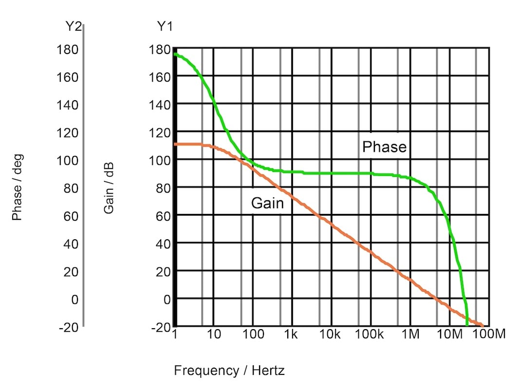 Improving Bipolar Op Amp Circuits | Operational Amplifiers ...