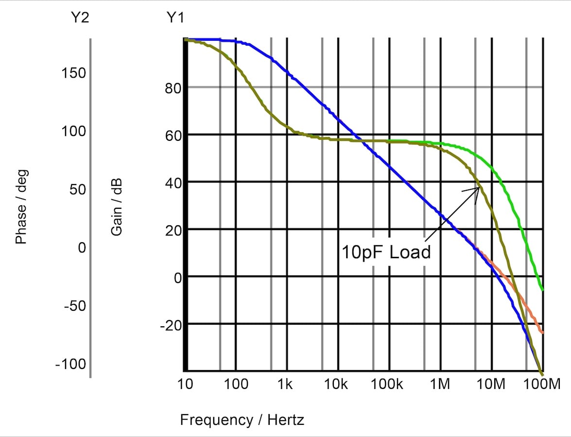 CMOS Op Amps | Operational Amplifiers | Electronics Textbook