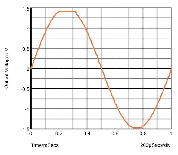 CMOS Op Amps | Operational Amplifiers | Electronics Textbook