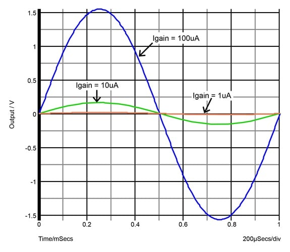 Bipolar Transconductance Amplifiers | Transconductance Amplifiers ...