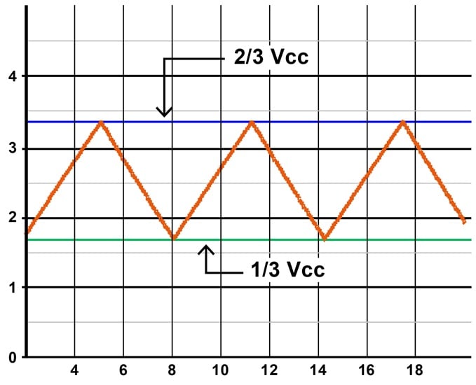 The Creation of the 555 Timer | Timers and Oscillators | Electronics ...