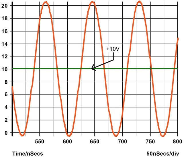 LC Oscillators | Timers and Oscillators | Electronics Textbook