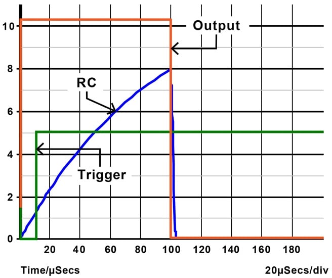 The 555 Timer Revisited | Timers and Oscillators | Electronics Textbook