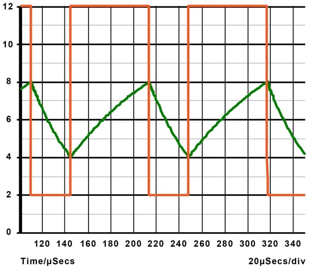 The 555 Timer Revisited | Timers and Oscillators | Electronics Textbook