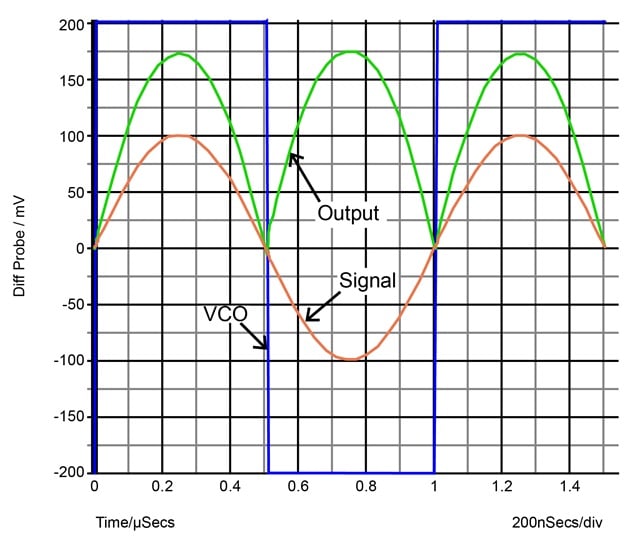 The Phase Detector | Phase-Locked Loops | Electronics Textbook