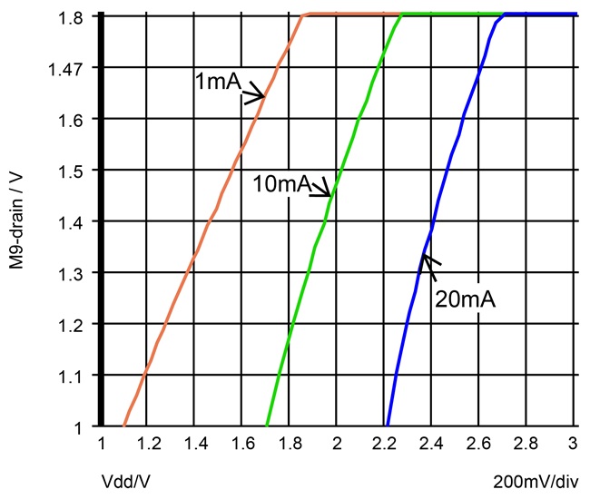 Low-Dropout Regulators | Power | Electronics Textbook