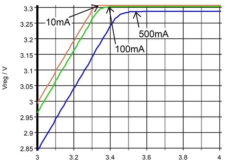 Low-Dropout Regulators | Power | Electronics Textbook