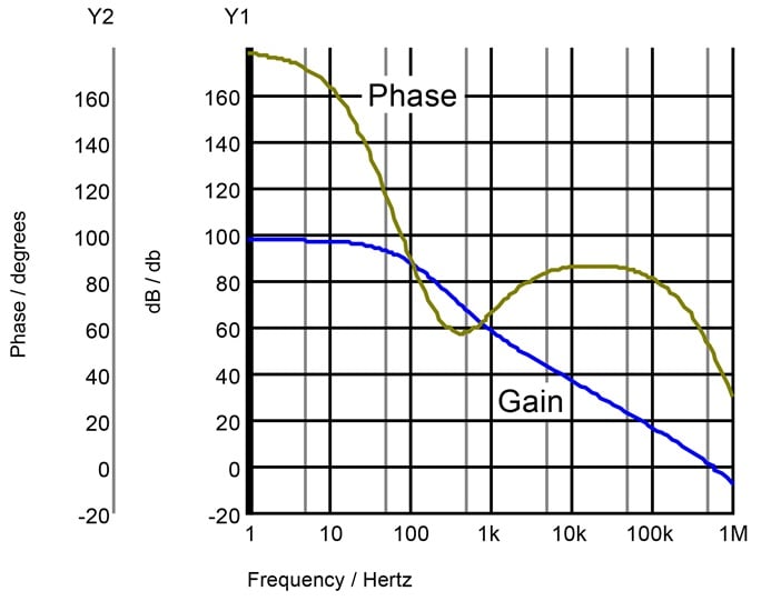 Low-Dropout Regulators | Power | Electronics Textbook