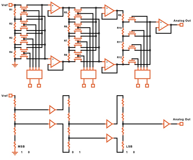 Digital to Analog Converters | A to D and D to A | Electronics Textbook