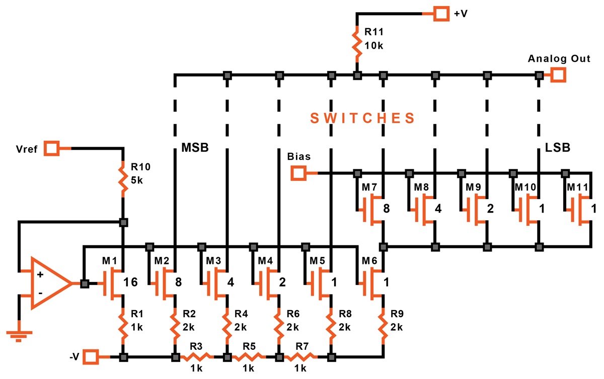 Digital to Analog Converters | A to D and D to A | Electronics Textbook