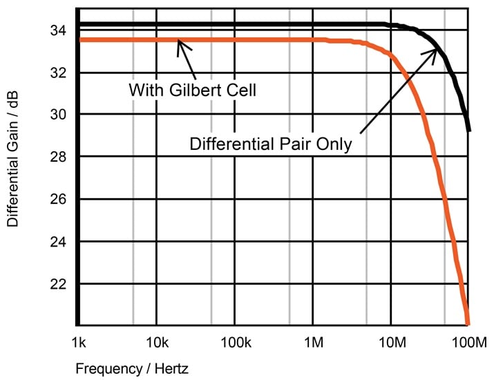 The Gilbert Cell | Useful Analog Circuits | Electronics Textbook