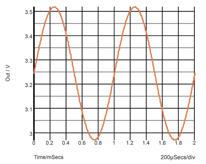 Differential Pair Amplifiers | Differential Pairs | Electronics Textbook
