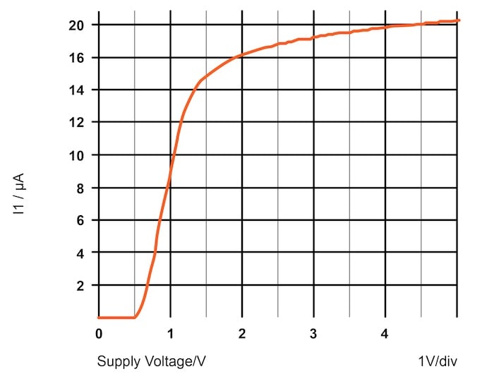 Introduction to Current Sources | Current Sources | Electronics Textbook