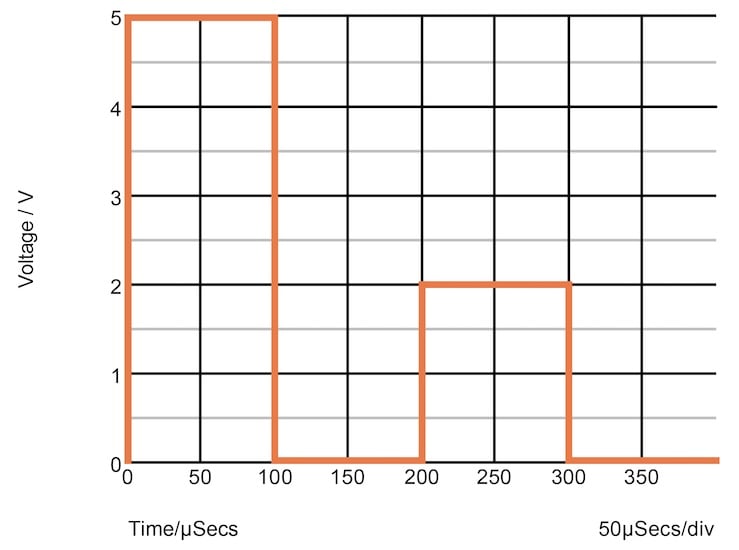 Introduction to RMS Measurements | Analog Measurements | Electronics ...