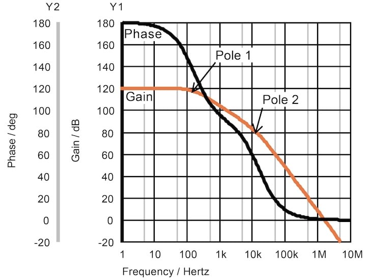 Frequency Compensation of Amplifier Circuits | Frequency Compensation ...