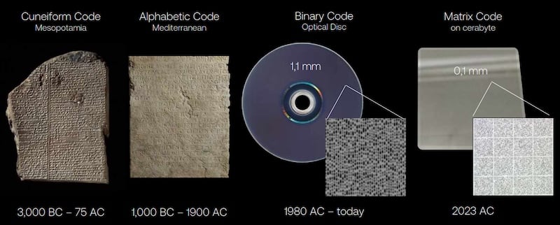 Cerabyte Aims to Revolutionize Data Storage With Nanodots on Ceramic - News