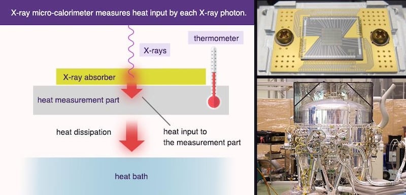 NASA and JAXA Detect Interstellar X-Rays With 36-Pixel Sensor - News