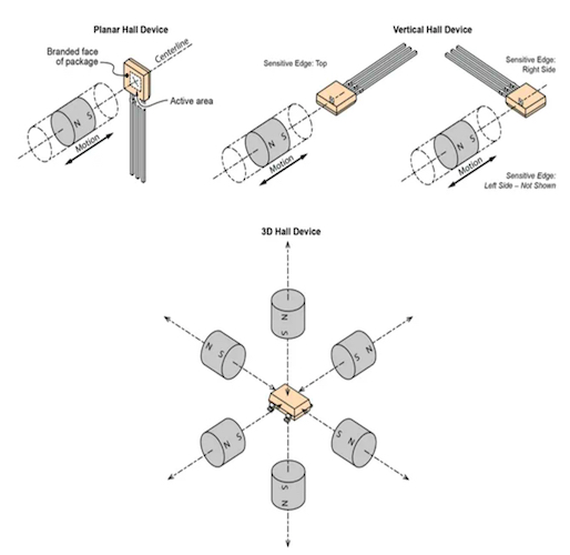 Novosense Debuts 3D Dual-Output Hall Latches for Auto Motor Control - News